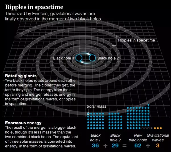 Astrofísica - Iniciação Científica :: Cascalho1